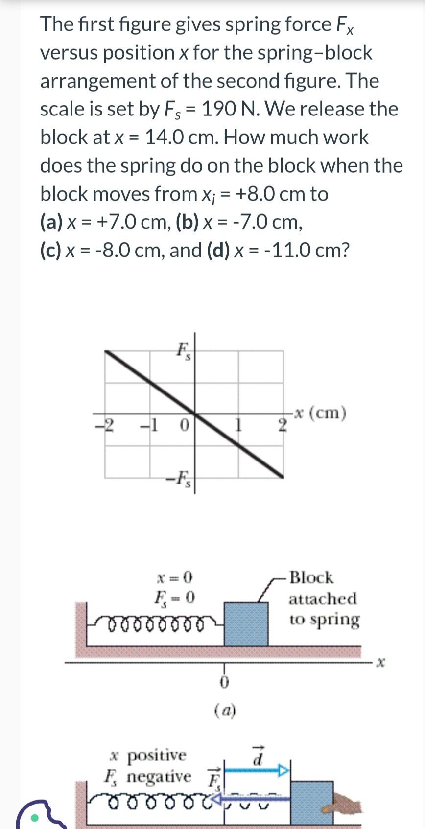 Solved The first figure gives spring force Fx versus | Chegg.com