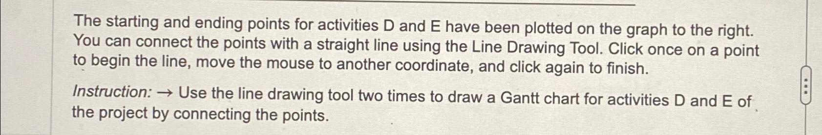 Solved The starting and ending points for activities D ﻿and | Chegg.com