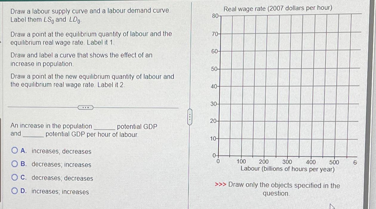 Solved Draw a labour supply curve and a labour demand curve | Chegg.com