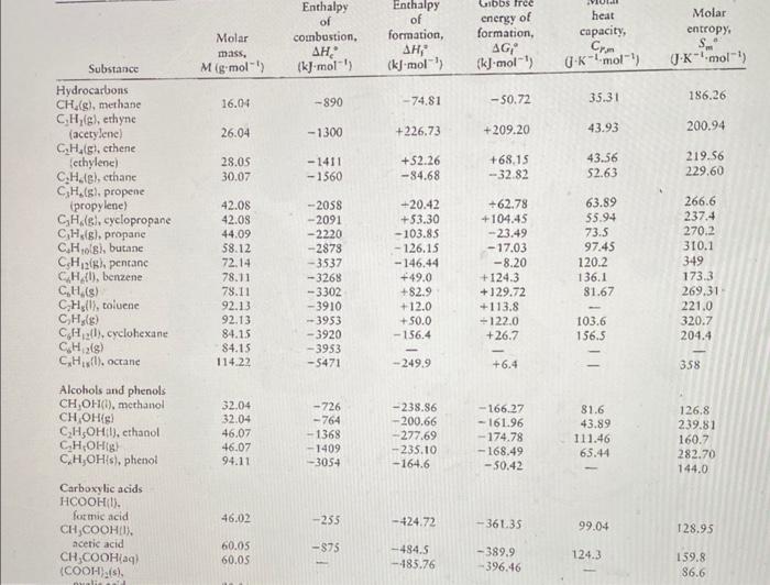 Solved Using thermodynamic tables and a clearly | Chegg.com
