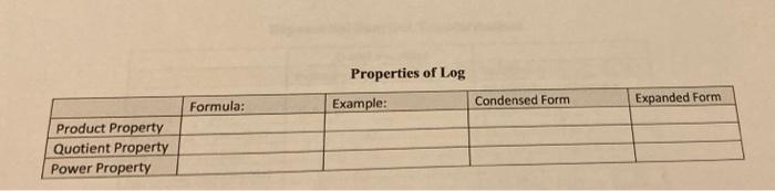 Solved Product Property Quotient Property Power Property | Chegg.com