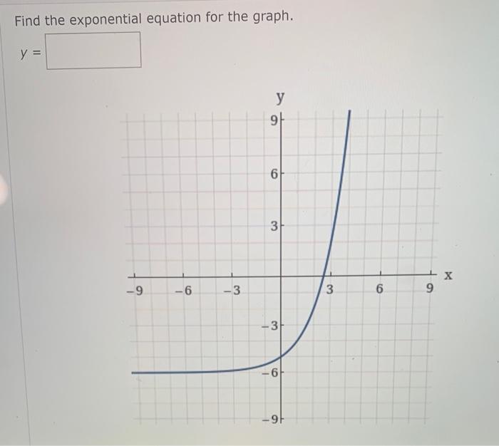 Solved Find the exponential equation for the graph. y= | Chegg.com