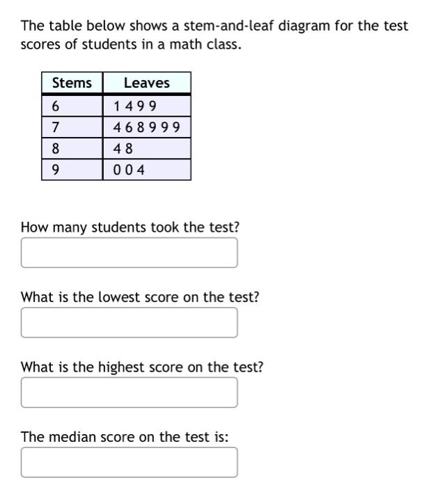Solved The table below shows a stem-and-leaf diagram for the | Chegg.com