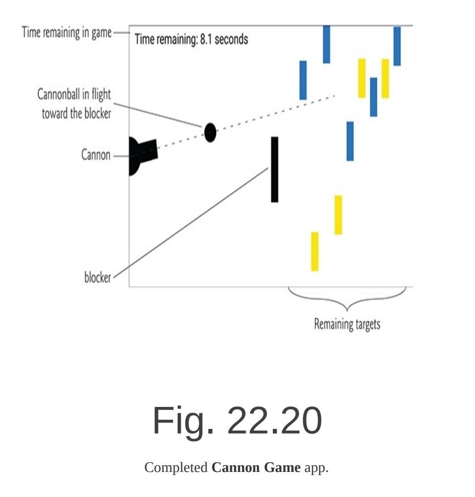 Solved Design and develop a Cannon Game App with Canvas and | Chegg.com
