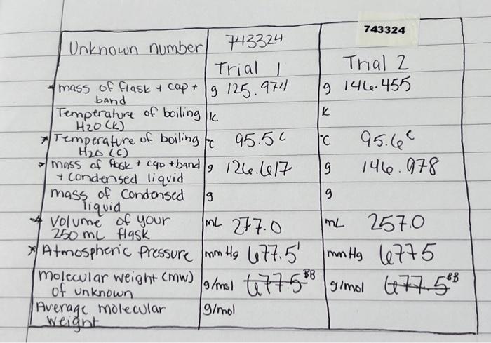 Solved i need help calculating the temperature of boiling | Chegg.com