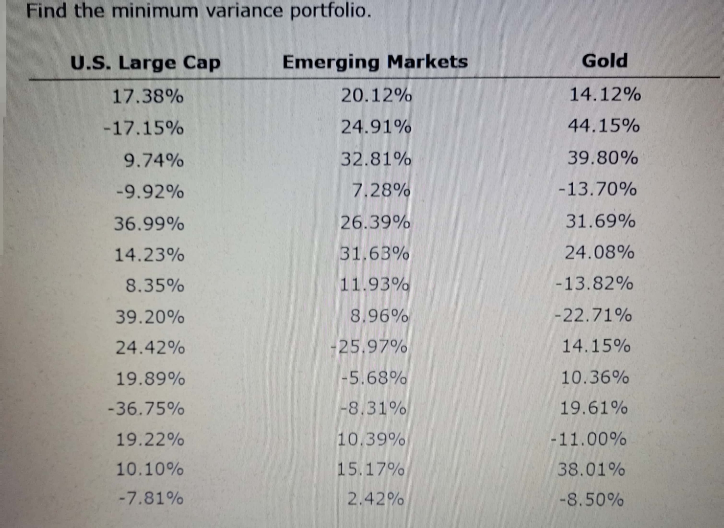 Solved Find The Minimum Variance Portfolio Table[[u S