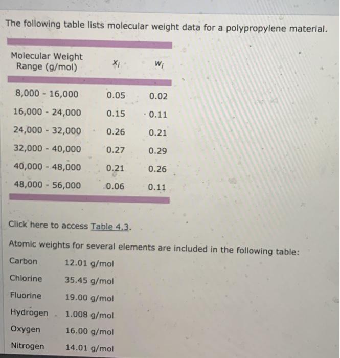 Solved The following table lists molecular weight data for a | Chegg.com