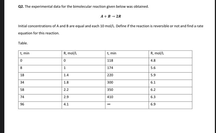 Solved Q2 The Experimental Data For The Bimolecular