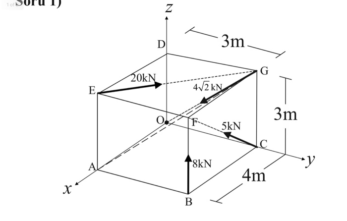 Solved subject is staticIn the space forces system | Chegg.com