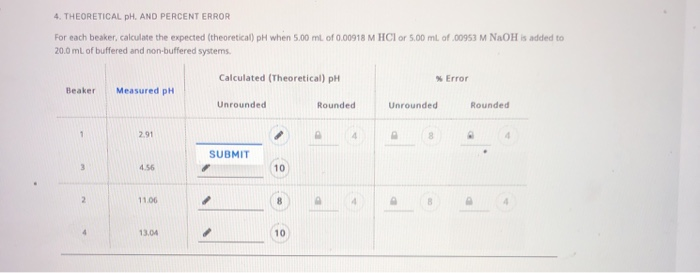 4. THEORETICAL PH. AND PERCENT ERROR For each beaker, | Chegg.com