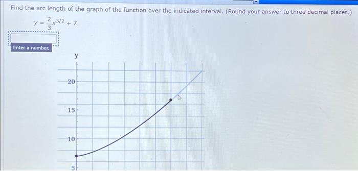 Solved find the arc length of the graph of the function over | Chegg.com
