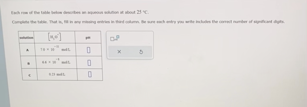 Solved Each row of the table below describes an aqueous | Chegg.com