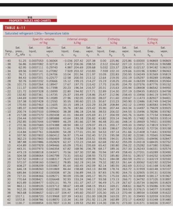 Solved 3−28 Complete this table for refrigerant-134a.916 | Chegg.com