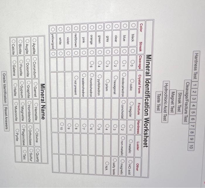 Solved EARTH SCIENCE LAB Mineral Identification Sample | Chegg.com