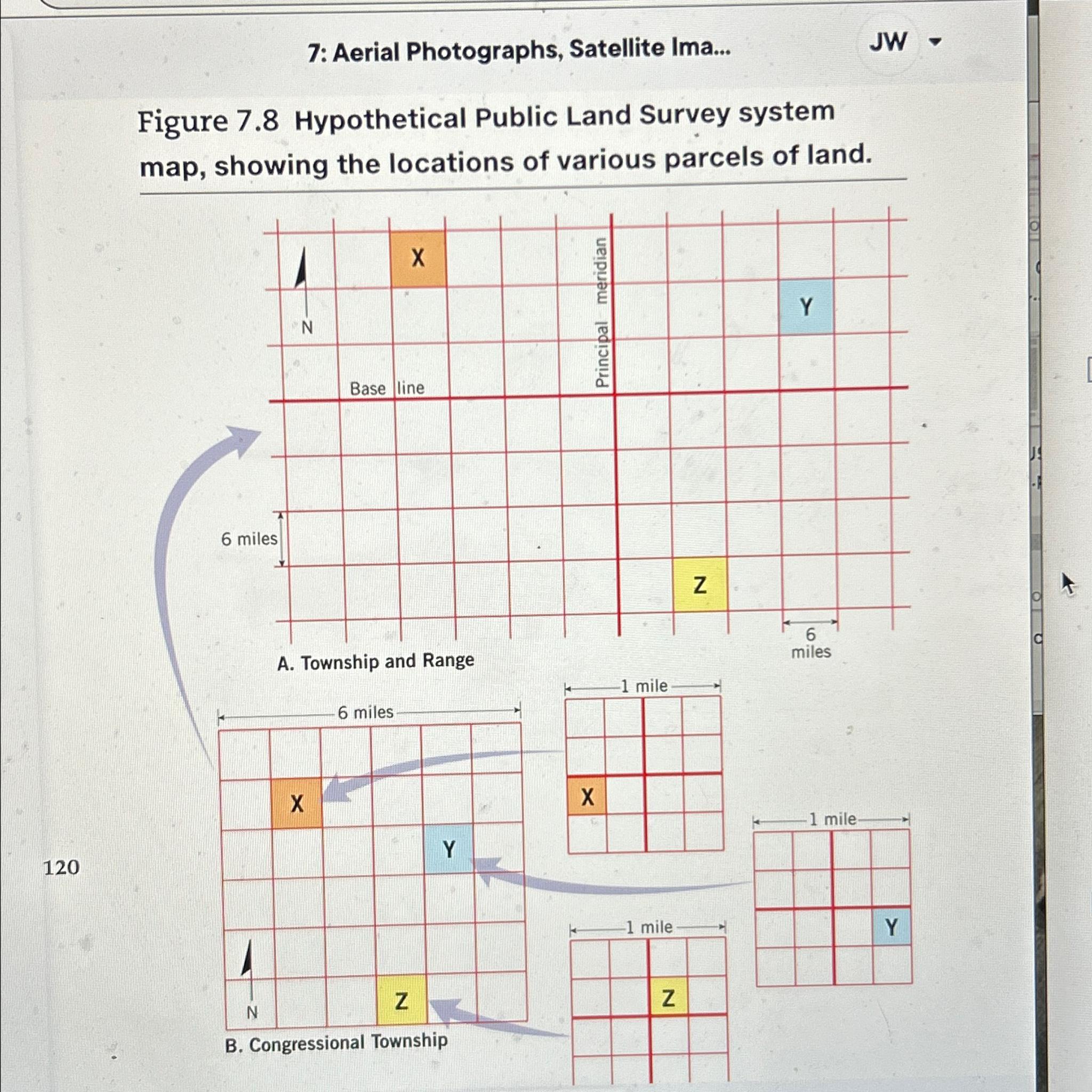 Solved 7: Aerial Photographs, Satellite Ima...JWFigure 7.8 | Chegg.com