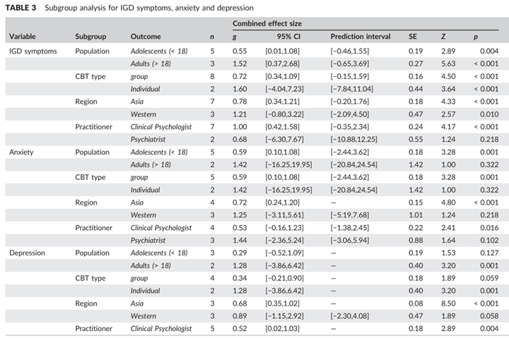 Solved 1. ﻿The following information comes from Table | Chegg.com