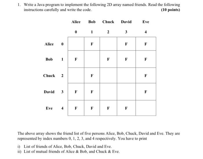 Solved 1. Write a Java program to implement the following 2D | Chegg.com