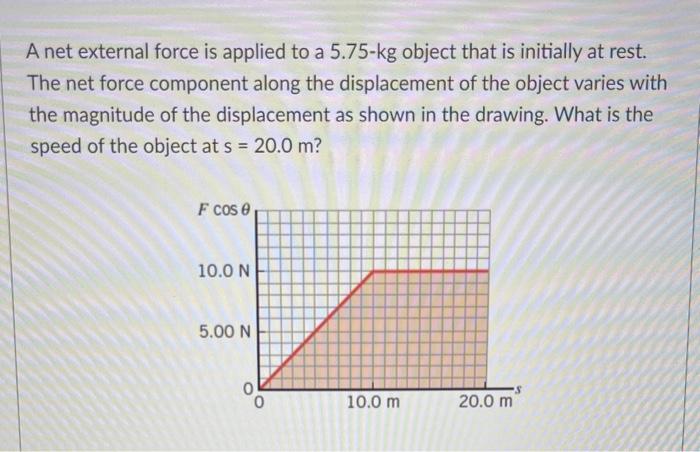 Solved A net external force is applied to a 5.75−kg object | Chegg.com