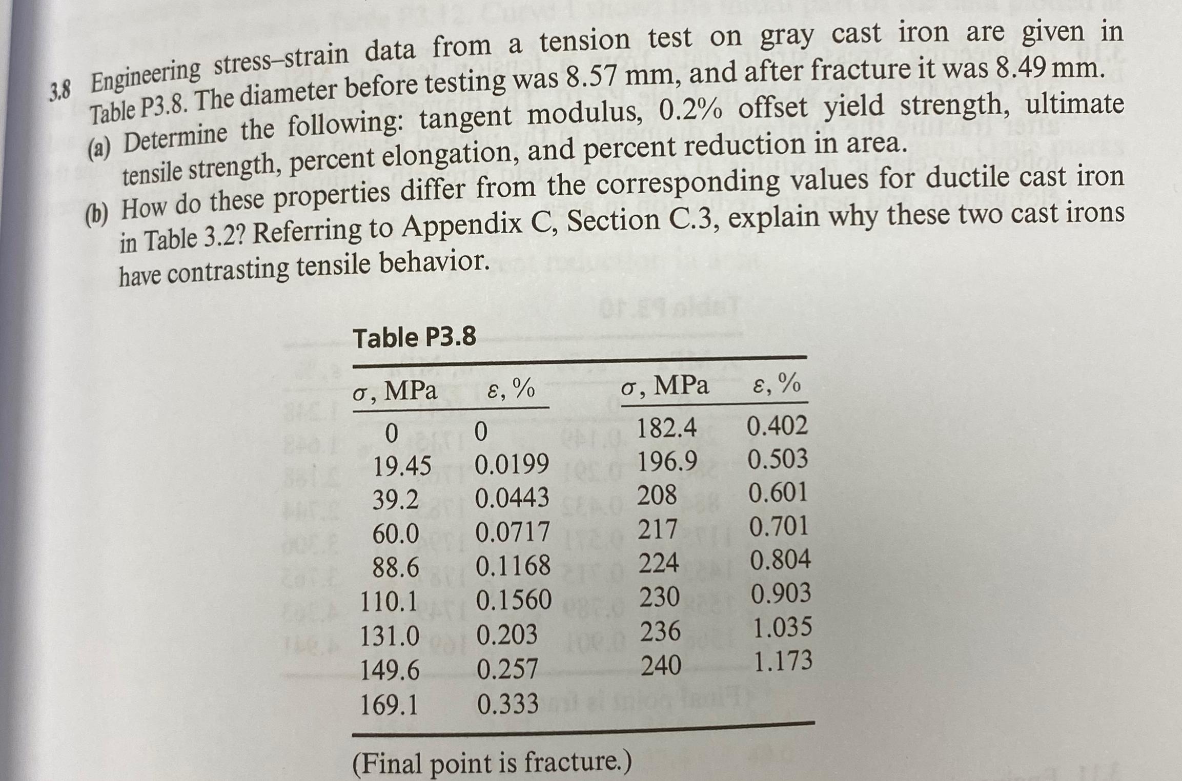 Solved 3.8 Engineering stress-strain data from a tension | Chegg.com