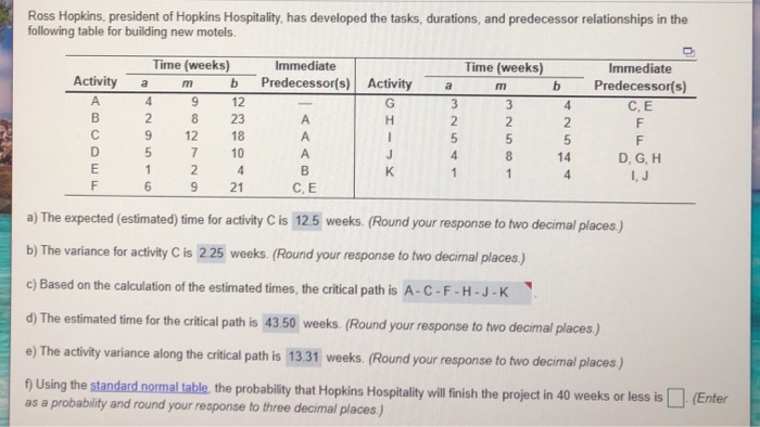 Solved Ross Hopkins, president of Hopkins Hospitality, has | Chegg.com