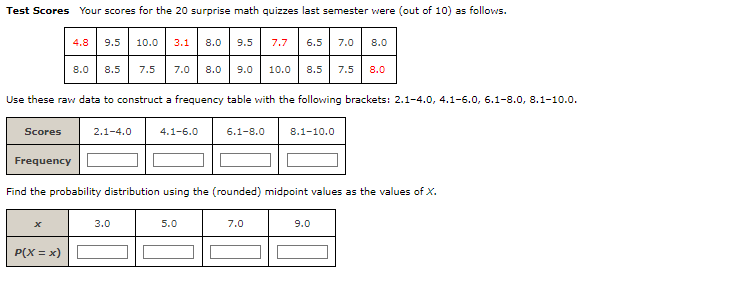 Solved Test Scores Your scores for the 20 ﻿surprise math | Chegg.com