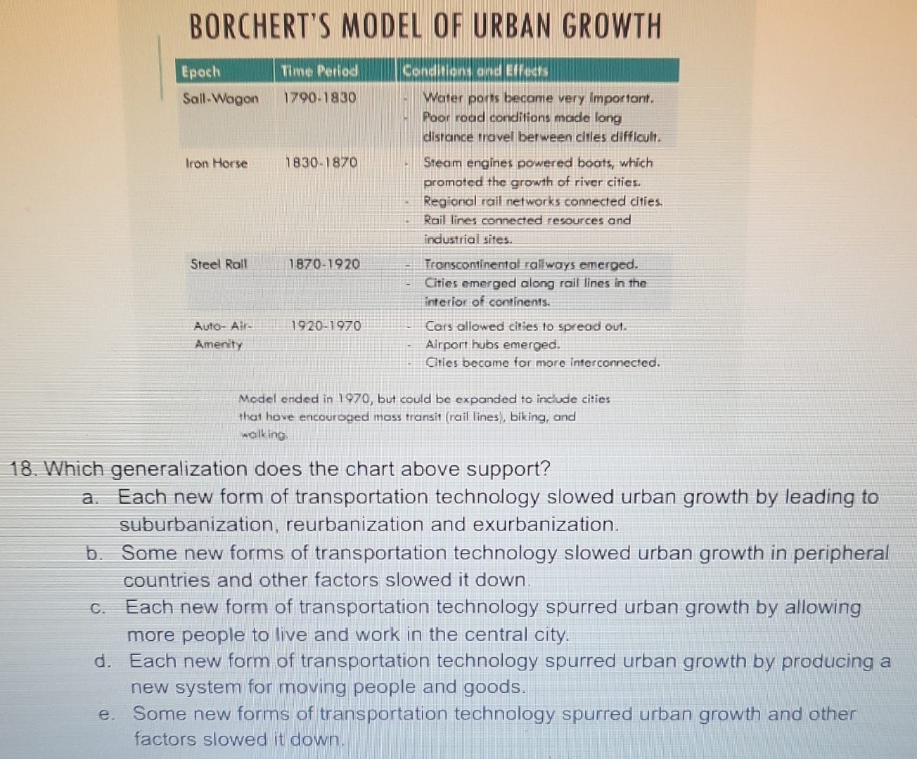 Solved BORCHERT'S MODEL OF URBAN GROWTH18. ﻿Which | Chegg.com