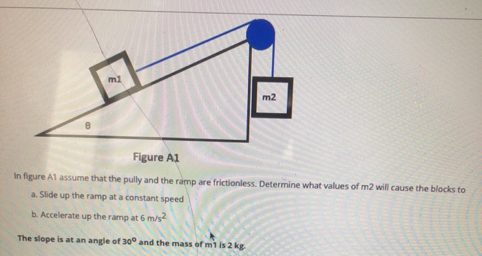 Solved Write A Java Program That Accepts 2 Integer Numbers 7177