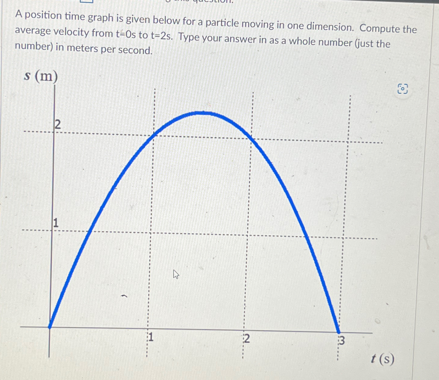 Solved A position time graph is given below for a particle | Chegg.com