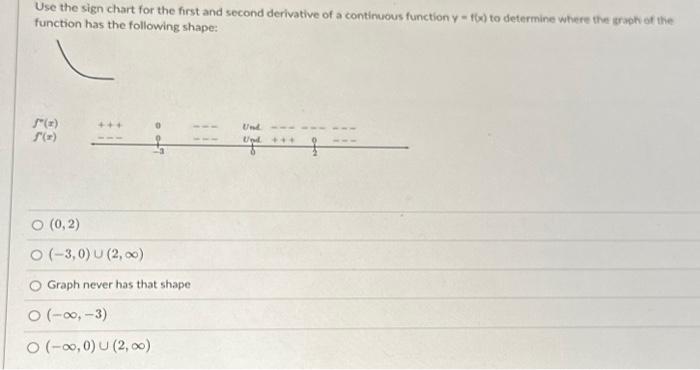 Solved Use the sign chart for the first and second | Chegg.com