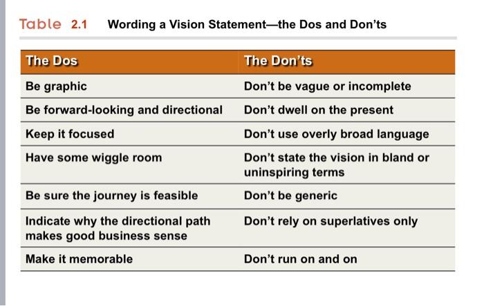 LOI 1. Using the information in Tuble 2.1, critique | Chegg.com