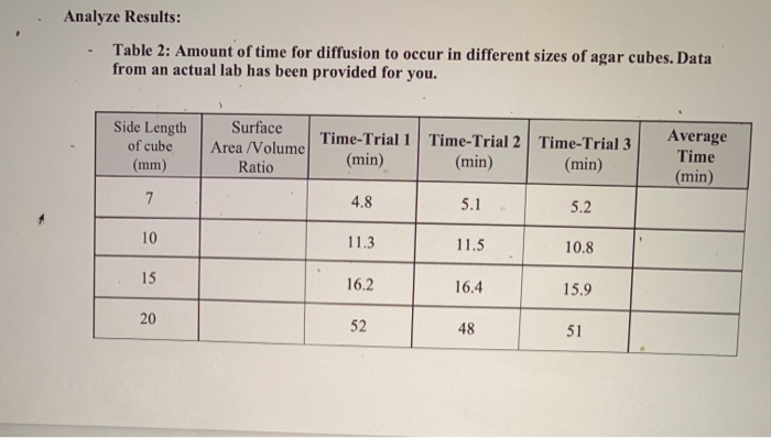 DIFFUSION POST-LAB Observation: Table 1: Calculating | Chegg.com