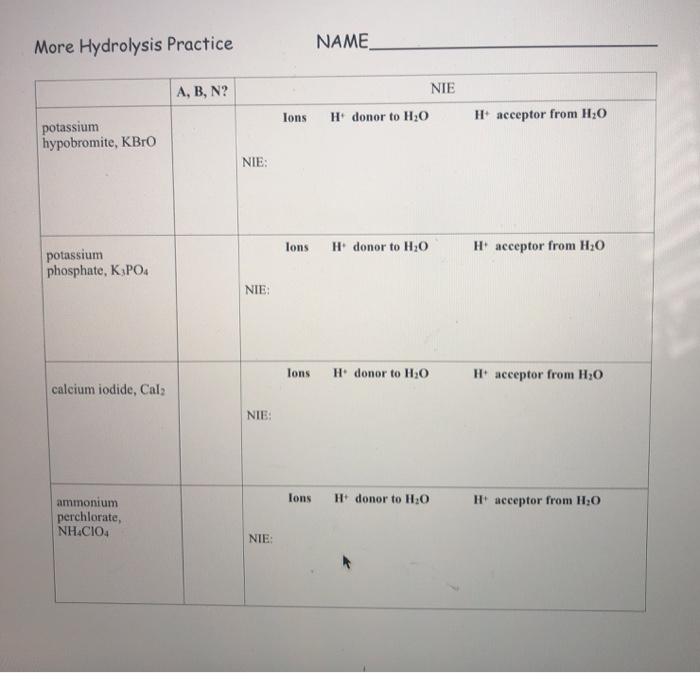 Solved Using pHydrion paper, record the pH of the following | Chegg.com