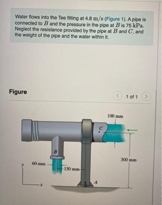 Solved Water flows into the Tee fitting at 4.8 m/s (Figure | Chegg.com