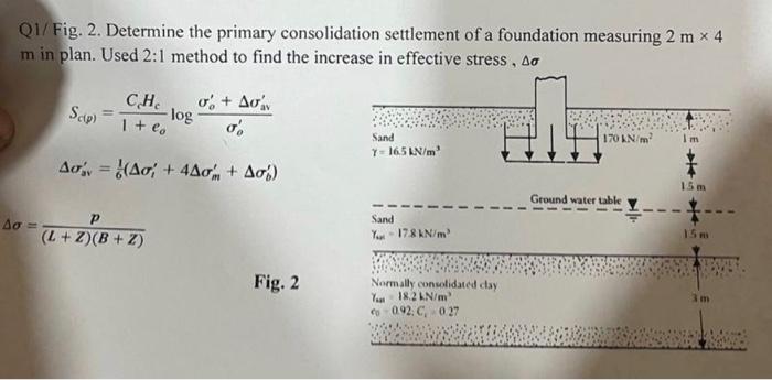 Solved Q1/Fig. 2. Determine the primary consolidation | Chegg.com