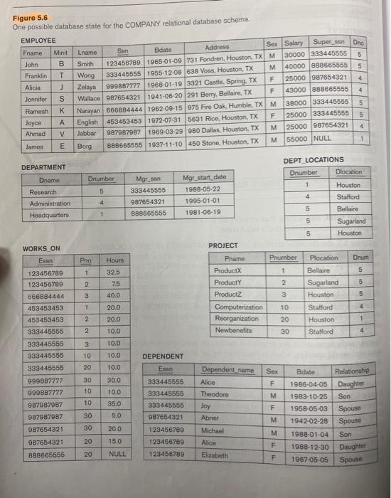 Solved Specify the following queries in SQL on the COMPANY | Chegg.com