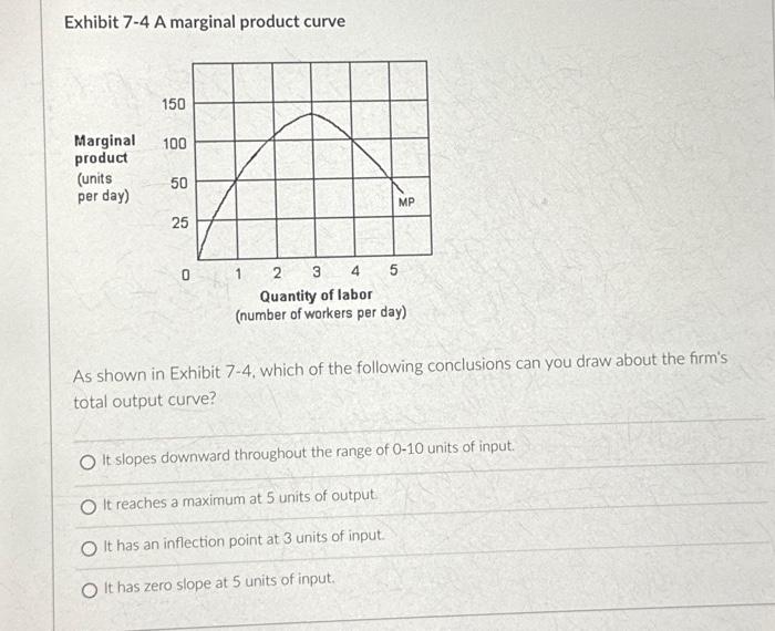 Solved Exhibit 7-4 A marginal product curve Marginal product | Chegg.com Solved Exhibit 7-4 A marginal product curve Marginal product | Chegg.com