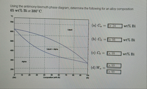 Solved Using the antimony-bismuth phase diagram, determine | Chegg.com