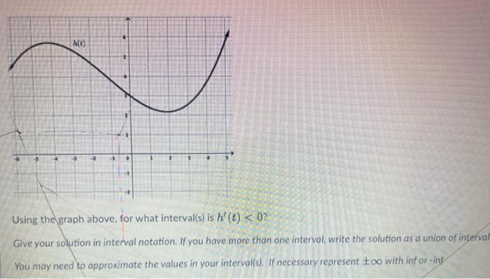 Solved Using the graph above, for what interval(s) is | Chegg.com