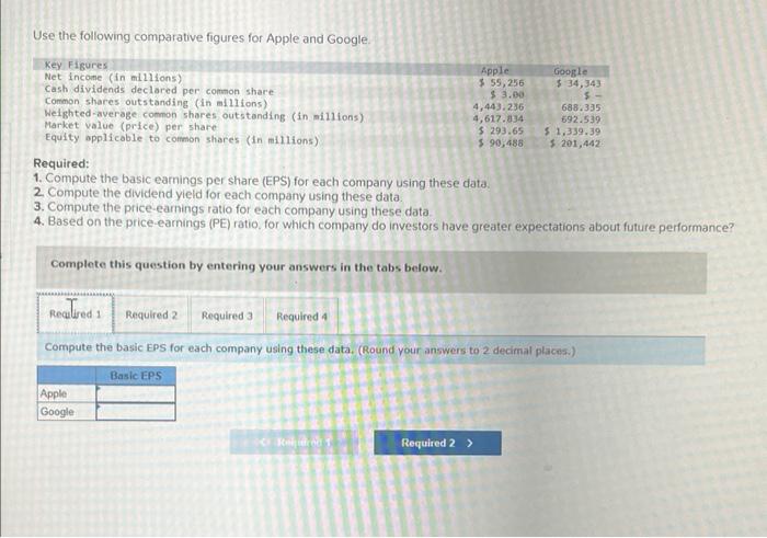 Solved Use the following comparative figures for Apple and | Chegg.com