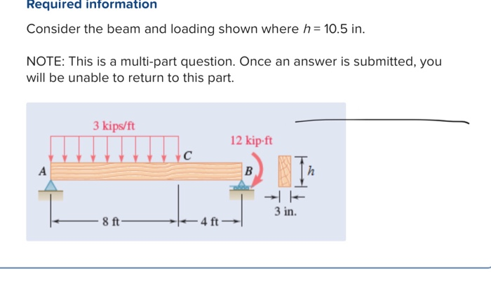 Solved Required information Consider the beam and loading | Chegg.com