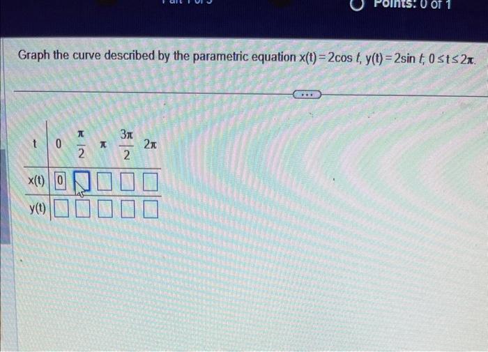 Solved Graph the curve described by the parametric equation | Chegg.com