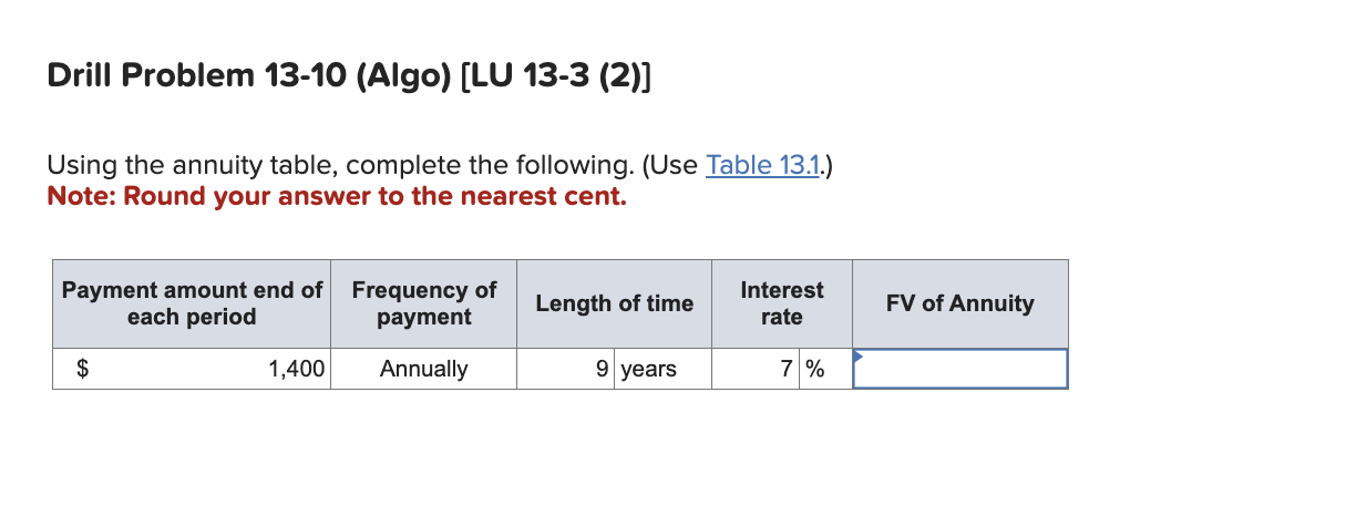 Solved TABLE 13.1Ordinary annuity table: Compound sum of an | Chegg.com