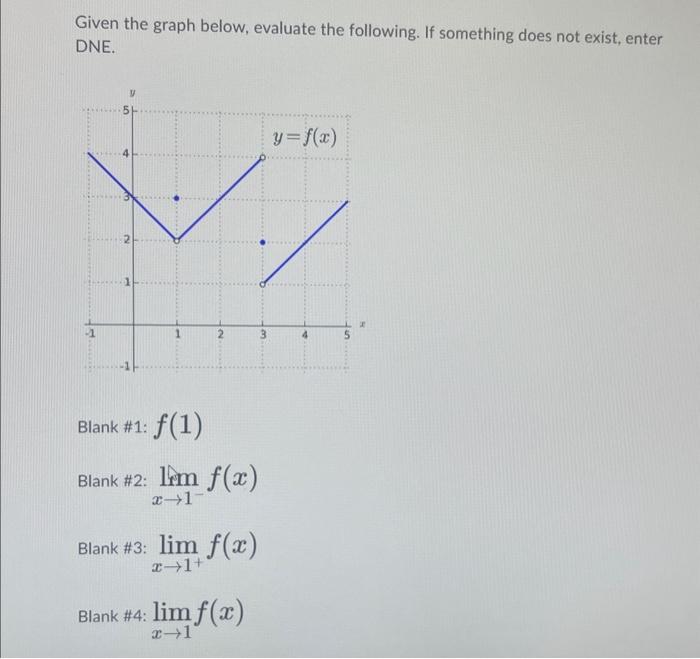 Solved Given the graph below, evaluate the following. If | Chegg.com