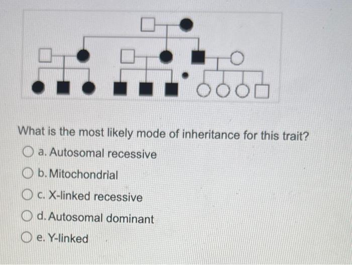 Solved What is the most likely mode of inheritance for this | Chegg.com