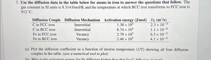 7. Use the diffusion data in the table below for | Chegg.com