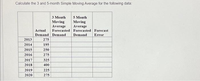 Solved Calculate the 3 and 5-month Simple Moving Average for | Chegg.com