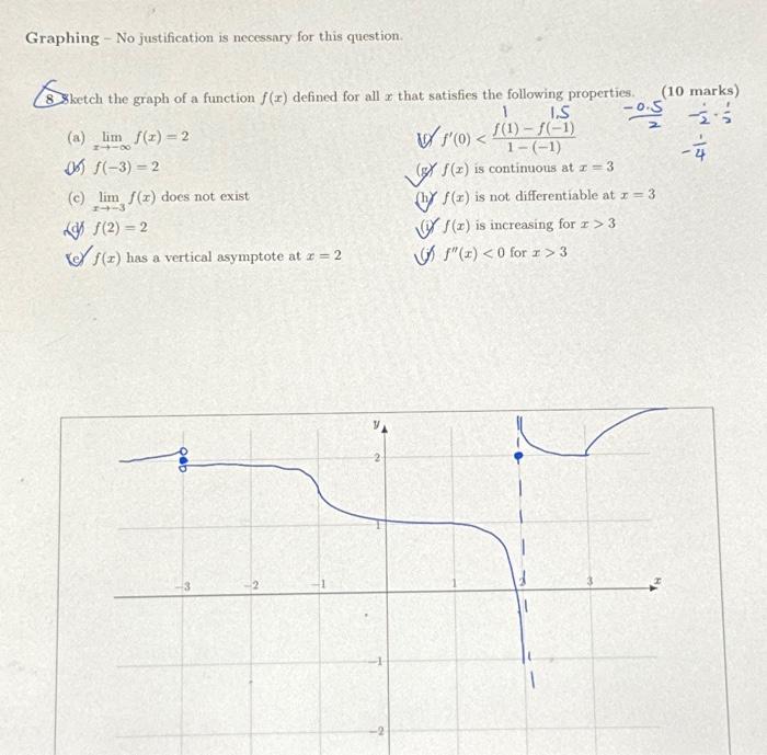 Solved Graphing - No justification is necessary for this | Chegg.com