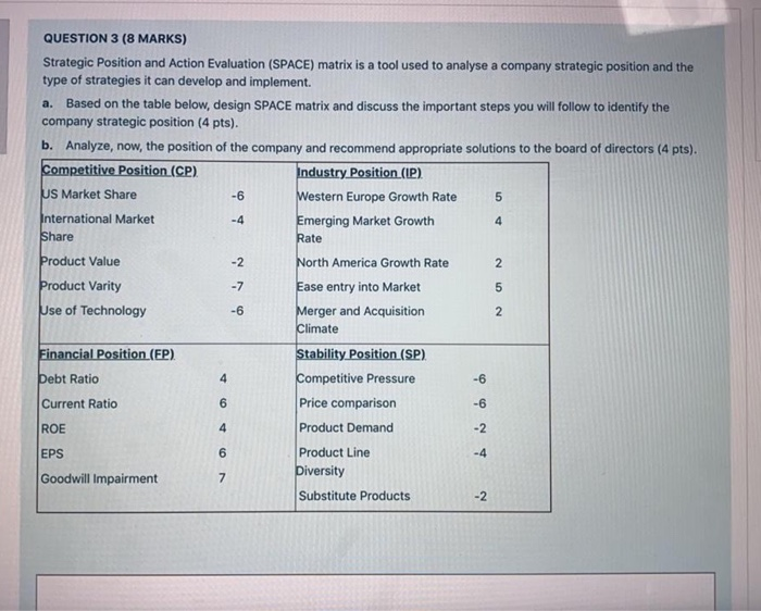 4 QUESTION 3 (8 MARKS) Strategic Position and Action | Chegg.com