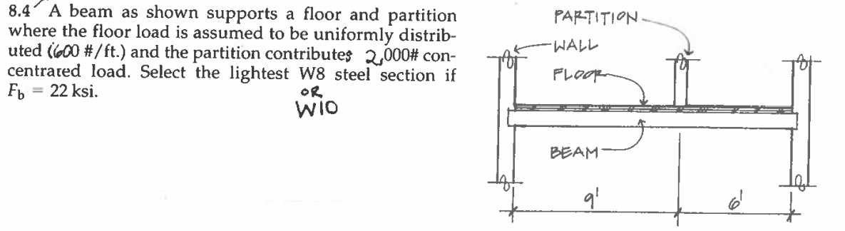 Solved 8.4 ﻿A beam as shown supports a floor and partition | Chegg.com