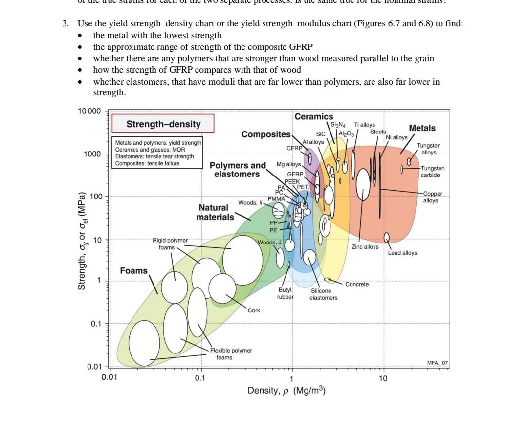 Solved . 3. Use the yield strength-density chart or the | Chegg.com